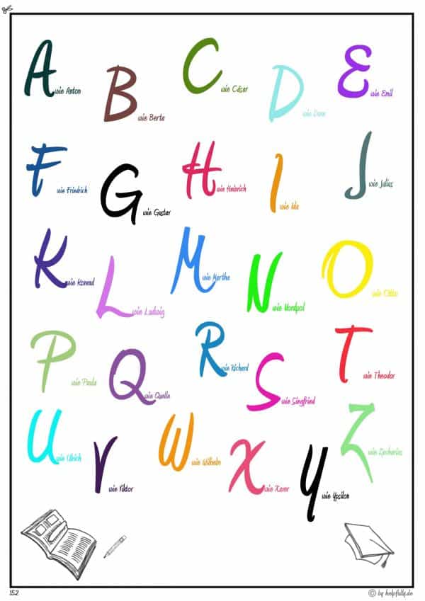 Buchstabieralphabet "A wie Anton..." (bunt)