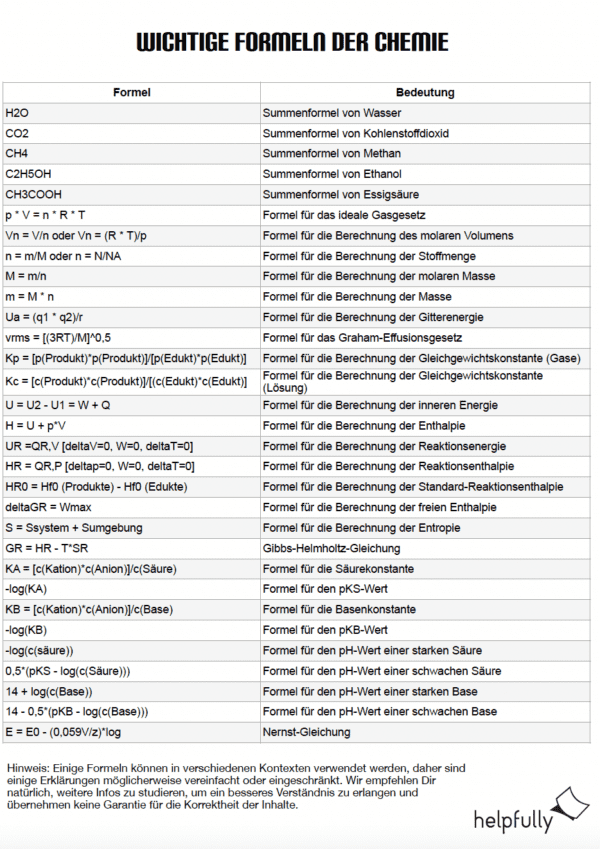 Liste - Wissen "Wichtige Formeln der Chemie" PDF - helpfully.de