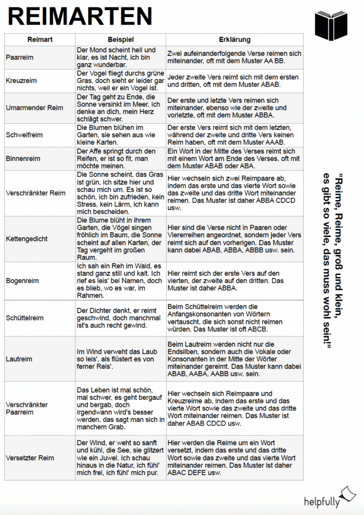 Reimarten / Reimschemas - Beispiele "Dein Stück zum kreativen Glück ...