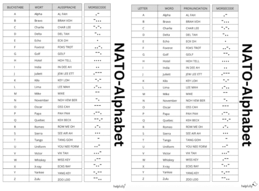 Nato Alphabet - Buchstabieralphabet als PDF | helpfully.de