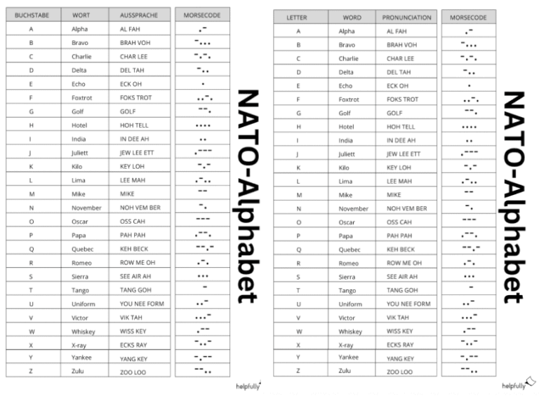 Nato Alphabet - Buchstabieralphabet als PDF | helpfully.de