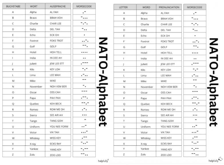 Nato Alphabet - Buchstabieralphabet als PDF | helpfully.de
